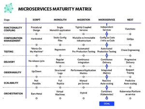 Where Is Your Microservices Architecture?